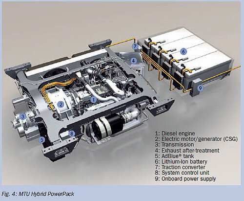 Fachartikel aus "RTR-Rail Technology Review" 4/2011: MTU Hybrid ...